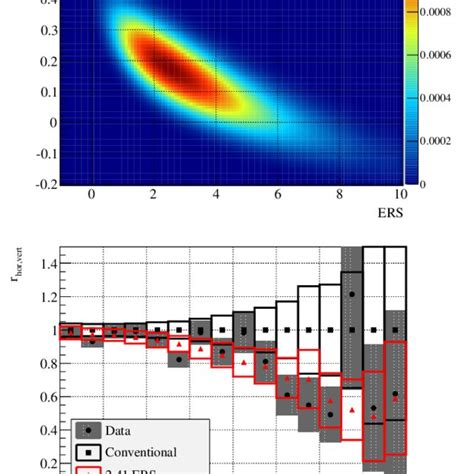Image result for Angular Probability Function