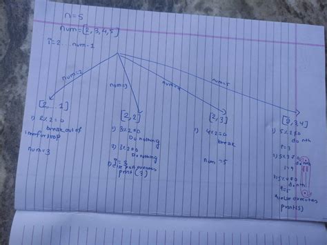 Image result for Dry Run Method MATLAB for Loops