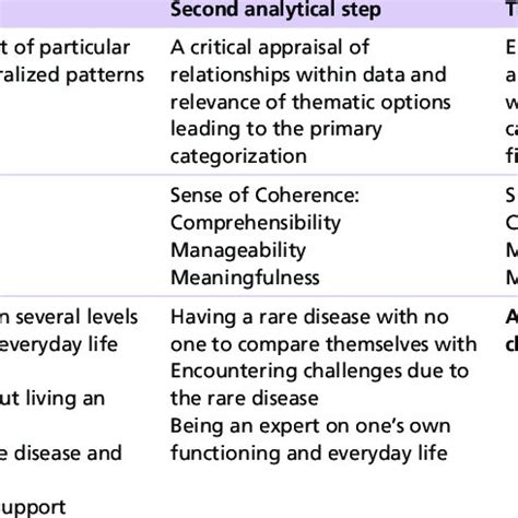 Image result for Text Analysis Coding
