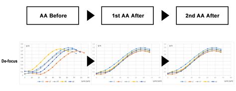 Image result for Active Alignment Camera Module