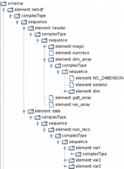 Image result for netCDF File Format Explained