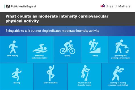 Image result for Moderate Physical Activity