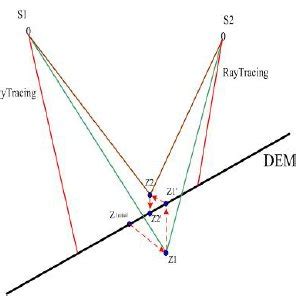 Image result for Control Module Elevation