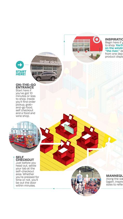 Image result for Target Store Layout