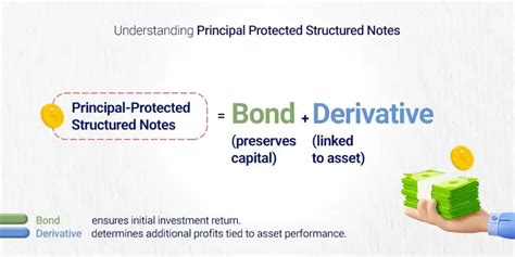 Image result for Principal Protected Notes