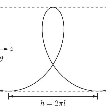Image result for Vortex Filament