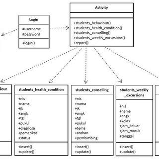 Image result for Definition of Class System