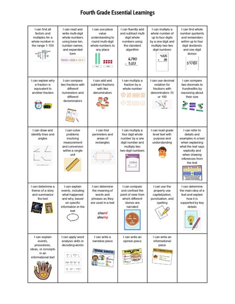 Image result for Lessons for 4th Graders