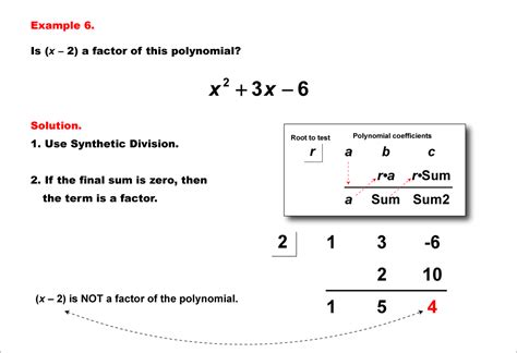 Image result for Polynomial Synthetic Division Examples
