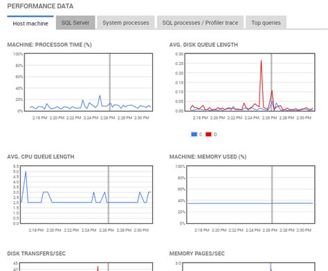 Image result for Red Gate SQL Monitor