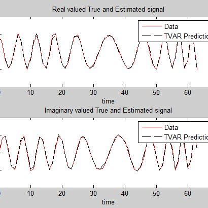 Image result for Tvar Calculation Formula
