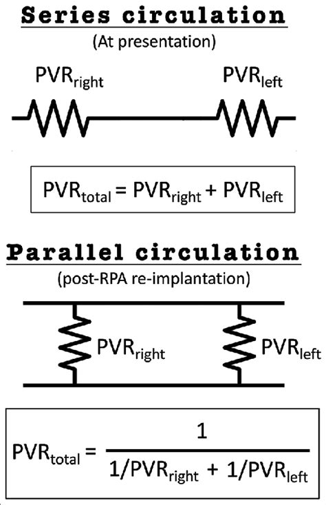Image result for PVR Formula