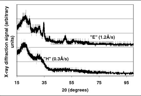 Image result for HfO2 Optical Absorption
