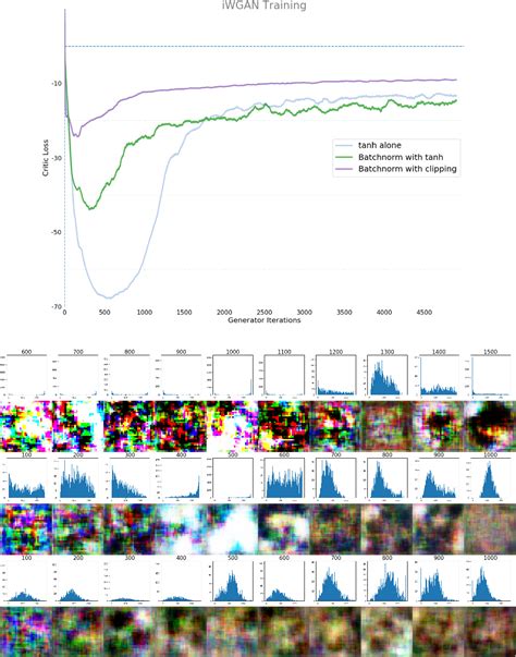 Batch Normalization in the final layer of generative networks