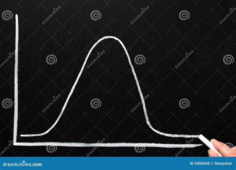 Image result for Normal Distribution Bell Curve