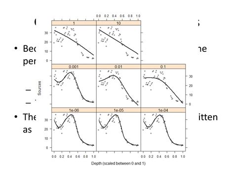 Image result for Explain Generalized Additive Models
