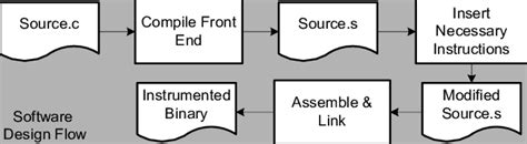 Image result for Computer Software Designer