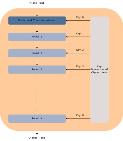 Image result for Dsentry.exe Process