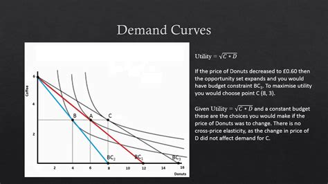 Image result for Deriving Demand From Utility Function