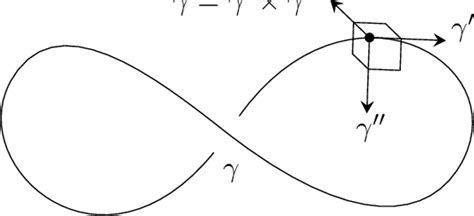 Image result for Vortex Filament