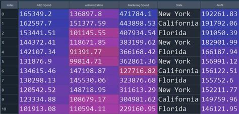 Image result for Within Study Variance for Multiple Linear Regression Using R