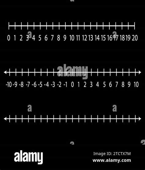 Image result for Integers Using a Number Line KS2