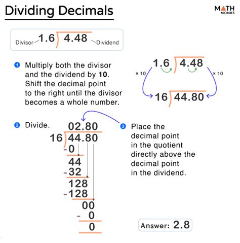 Image result for Long Division with Decimals Explained