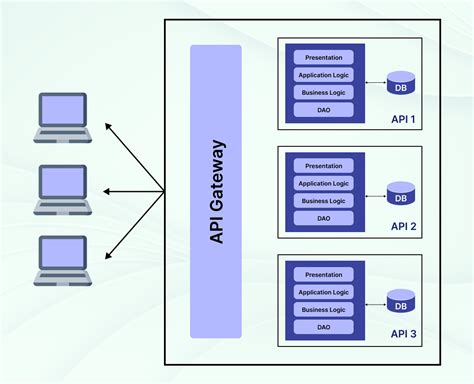 Image result for System Architecture Examples