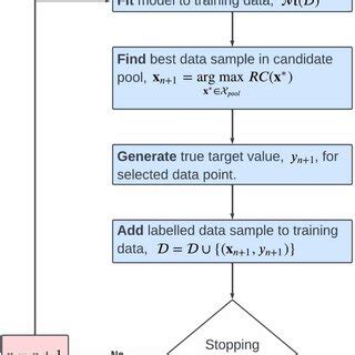 Image result for Adaptive Polyphase Sampling
