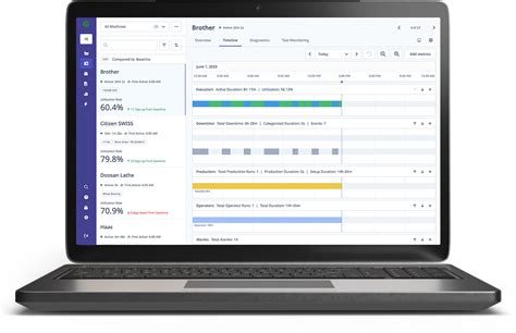 Image result for Example of Machine Data