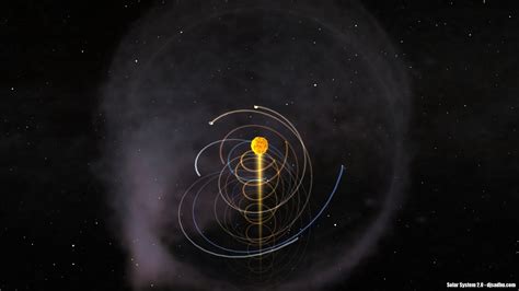 Image result for Moving Solar System