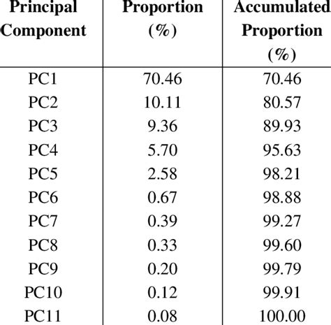 Image result for Ratio Proportion Variation