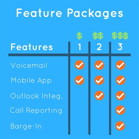 Image result for VoIP Comparison Chart