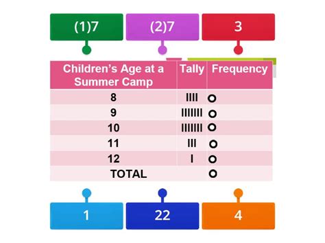 Image result for Steps in Making Frequency Distribution Table