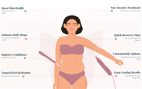 Image result for Body Contouring Design