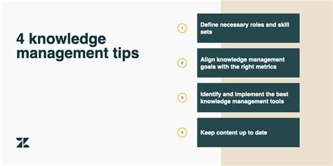 Image result for Knowledge Management Best Practices