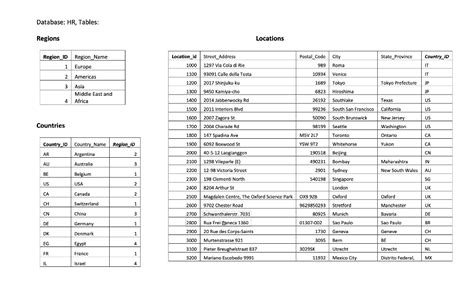 Image result for HR SQL Database Sample