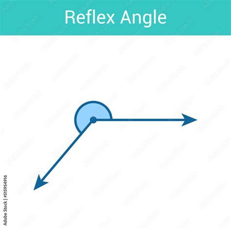Image result for How Does a Reflex Angle Look