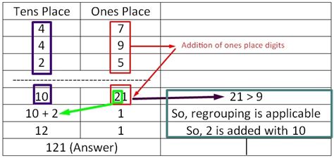 Image result for How to Add Three Two-Digit Numbers Video