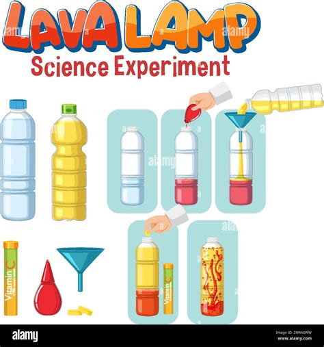 Image result for Lava Lamps Exploding Science