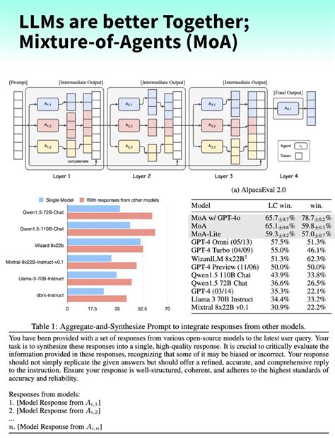 Image result for Mixture of Recursion