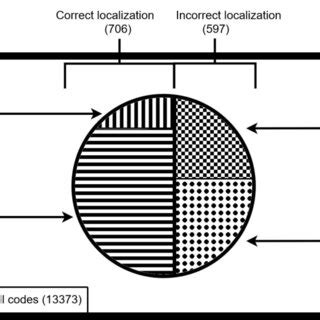 Image result for Refactoring Process