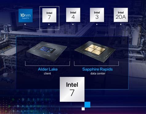 Image result for Intel Processor Generations