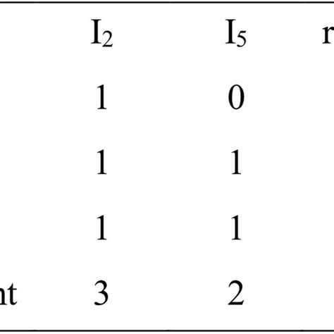 Image result for Boolean Matrix
