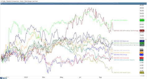 Image result for Relative Difference Comparison Formula