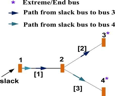 Image result for Line Distribution Tutorial