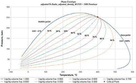 Image result for Multiphase Flow Meter Drawing