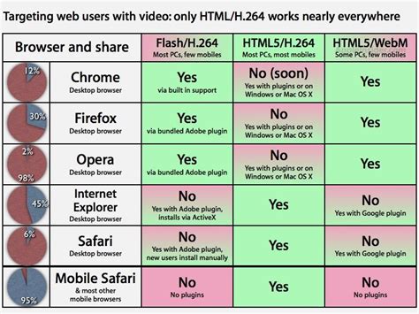 Image result for HTML5 WebM