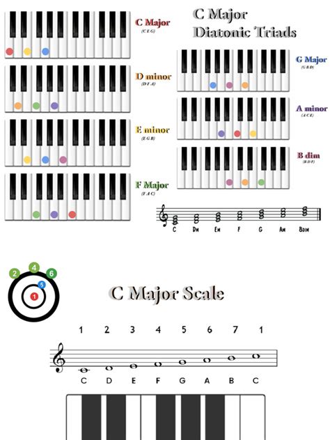 Image result for Piano Notes Cheat Sheet
