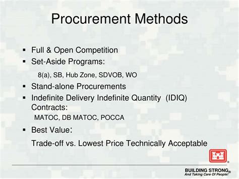 Image result for Federal Procurement Process